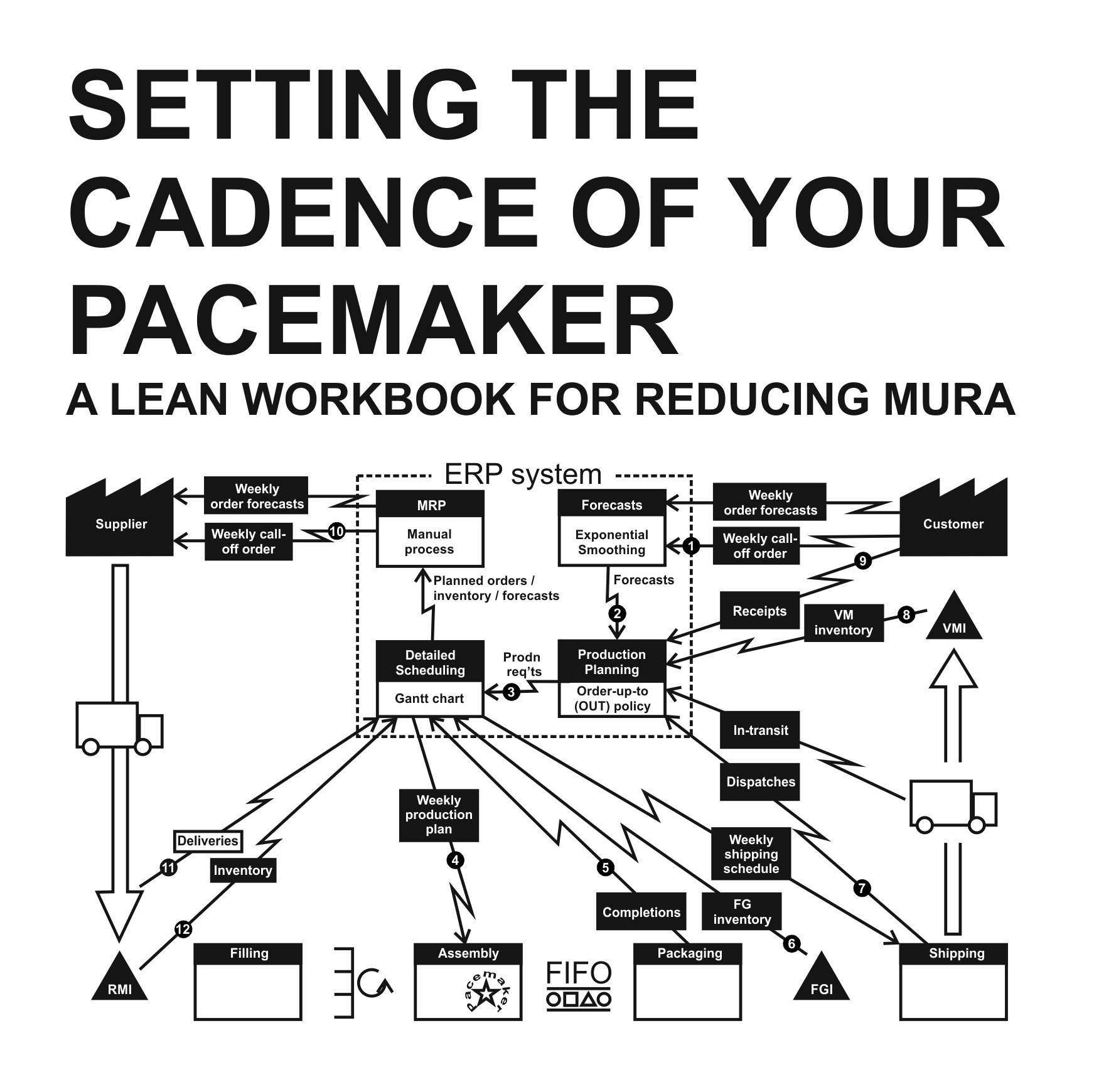 Setting the Cadence of Your Pacemaker: A Lean Workbook for Reducing Mura, by Stephen M. Disney ...